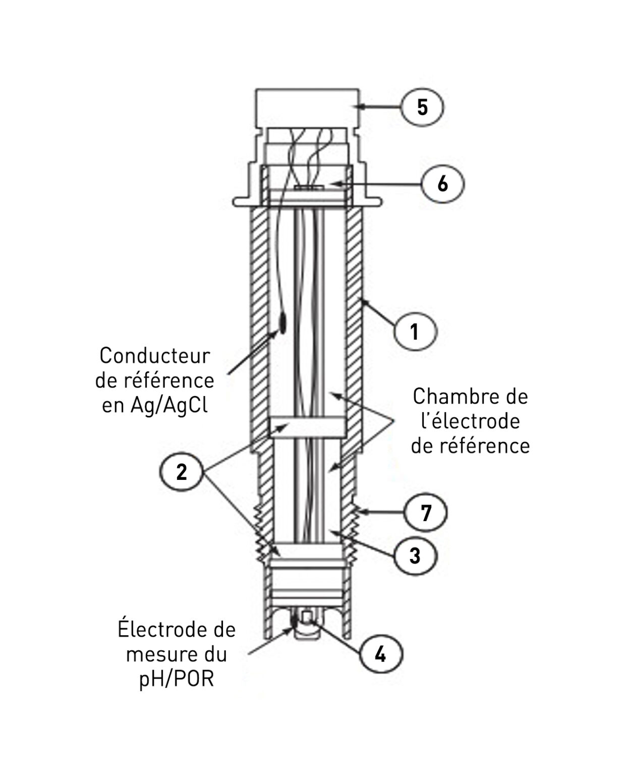 Sélection d’une sonde de pH/POR adaptée à votre application